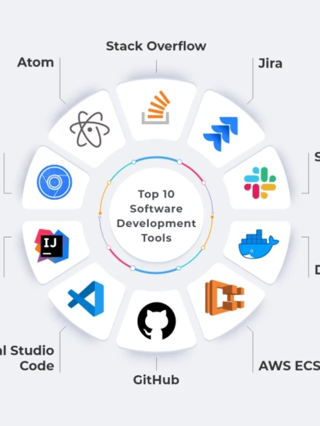 Top 10 Web Development Software to Boost Productivity - Kpitinnovations